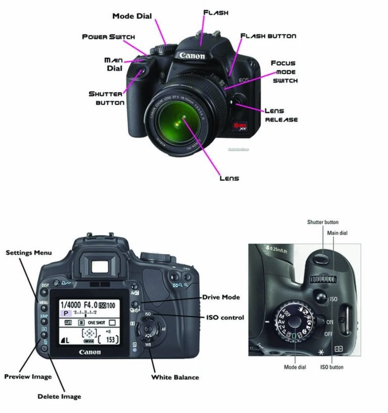 Main Camera Parts (Features of a Camera Explained)